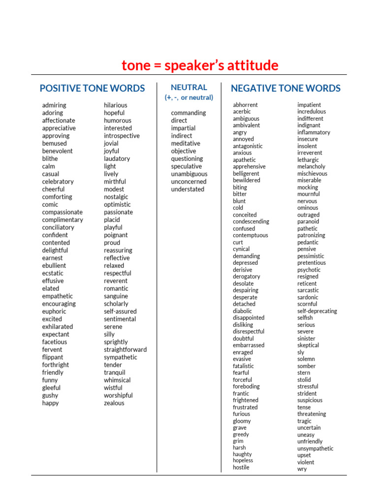 Vocabulary - Describing Tone and Mood | PDF