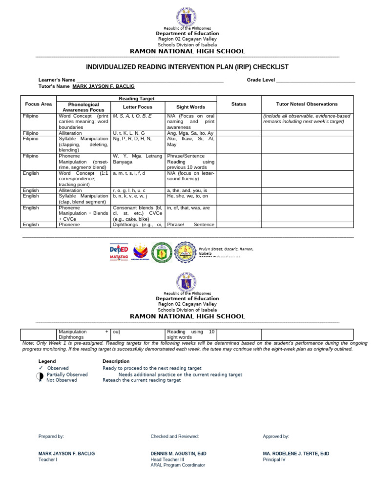Individualized Reading Intervention Plan | PDF | Syllable | Word