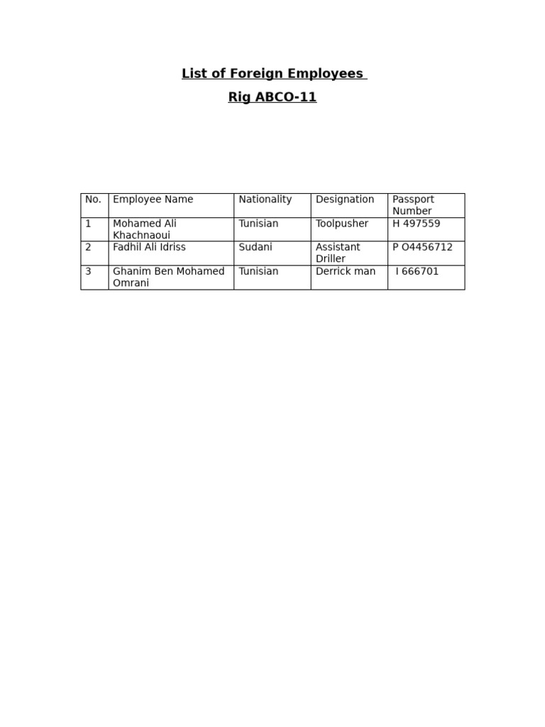 List of Personnel | PDF