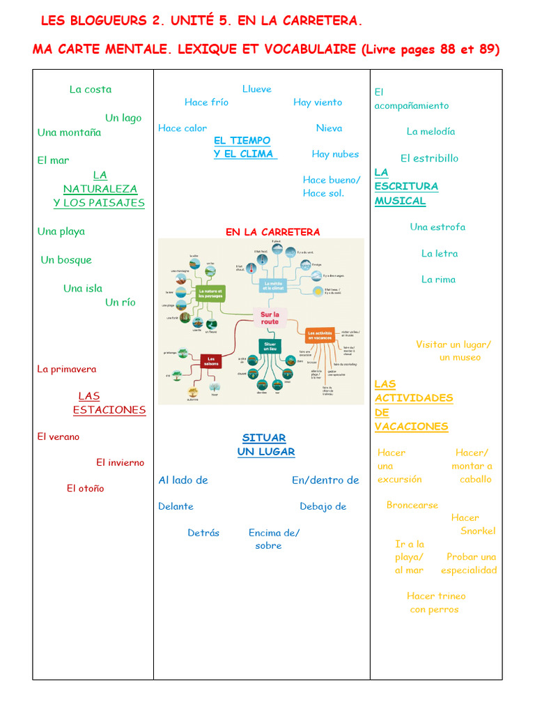 Les Blogueurs 2. Unité 5. Vocabulaire Et Lexique. | PDF | Nieve ...