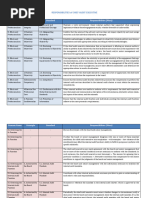 Internal Audit Charter Overview 2024 | PDF | Internal Audit | Audit
