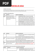 Soil Testing Procedures With IS Codes | PDF