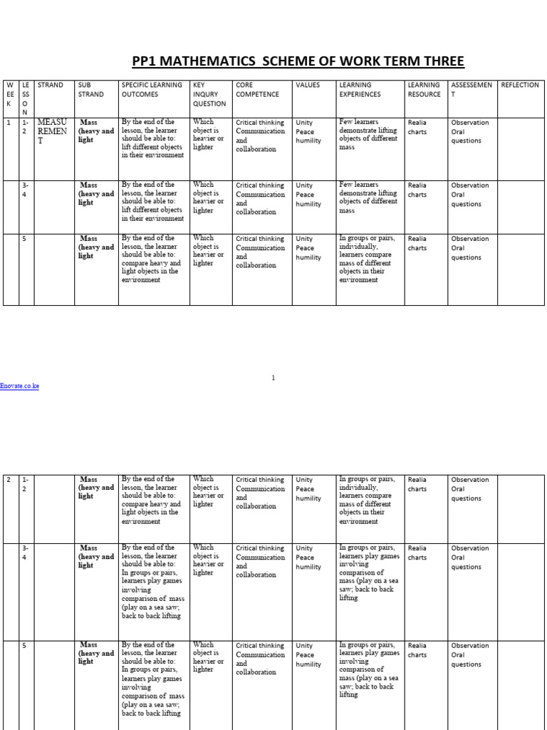 PP1 Term 3 Mathematics Overview | PDF | Critical Thinking | Learning