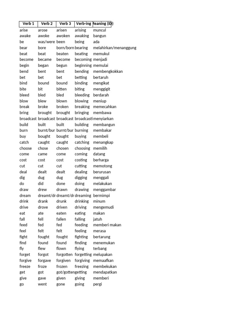 Irregular Verbs 80 | PDF
