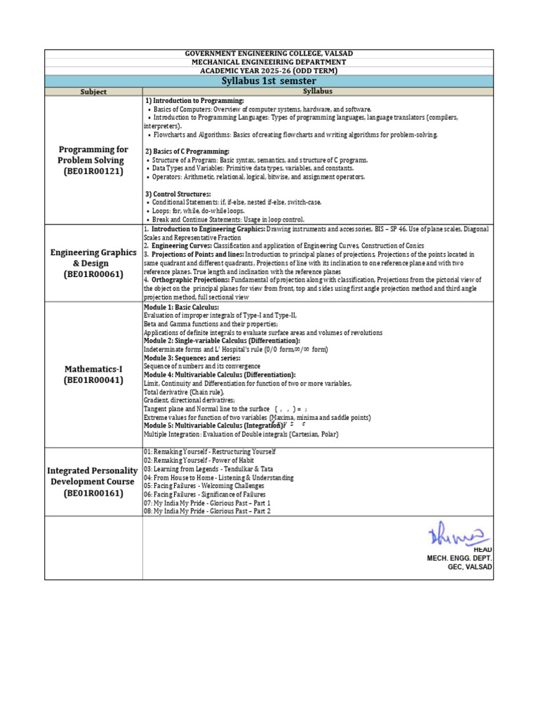 1st Semester Syllabus for Engineering Courses | PDF | Integral | Derivative