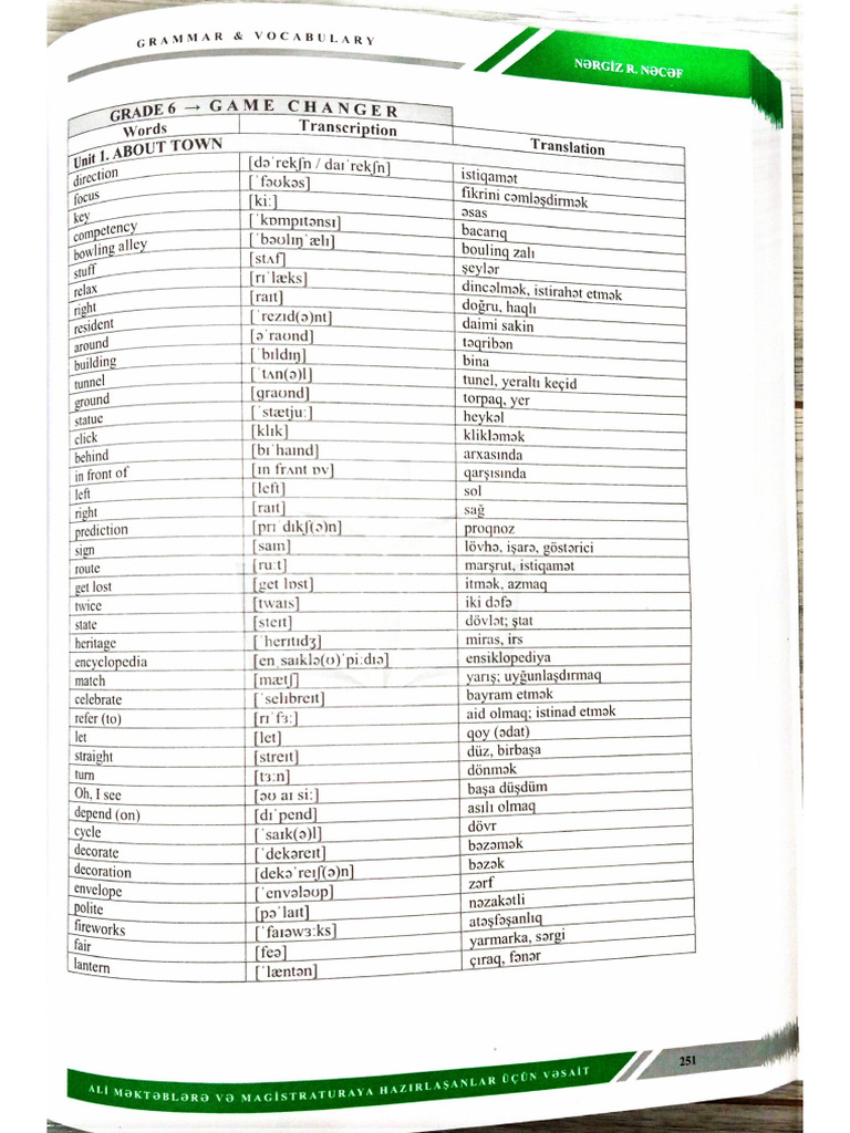 6th Grade Vocabulary | PDF