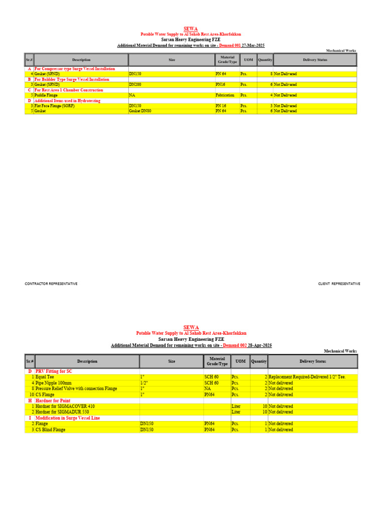 Surge Vessel Material Demand Summary | PDF | Liquids | Equipment