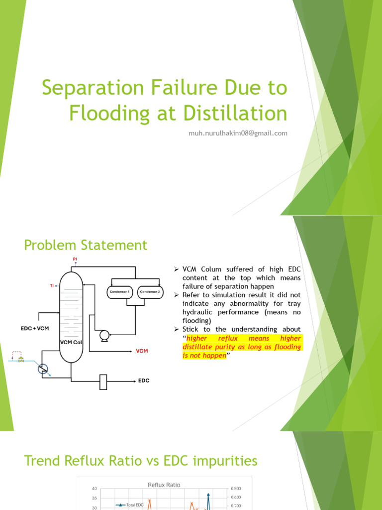 Flooding Impact on Distillation Purity | PDF