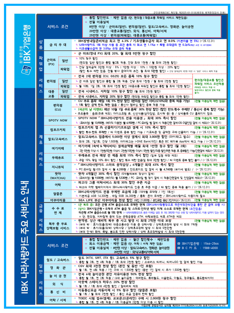 Card Service Info I BK | PDF