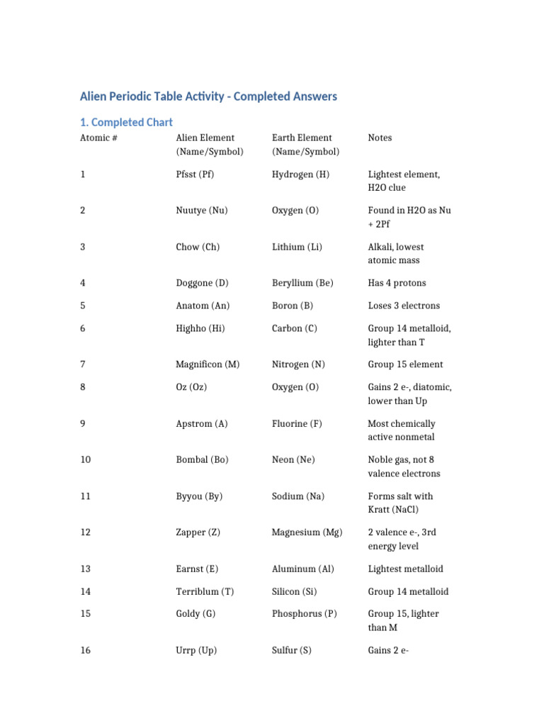 Alien Periodic Table Answers | PDF | Chemical Elements | Periodic Table