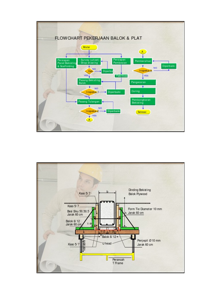 WORKFLOW OF BEAM AND SLAB FORMING | PDF