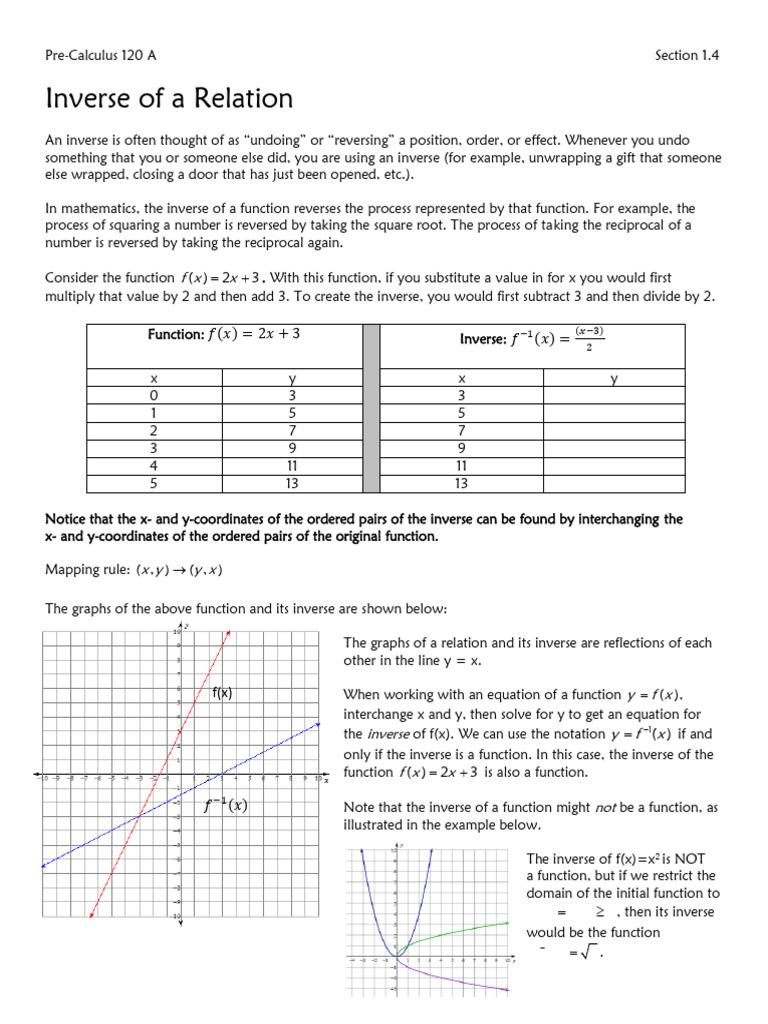 Inverses of Functions and Their Graphs | PDF | Function (Mathematics ...