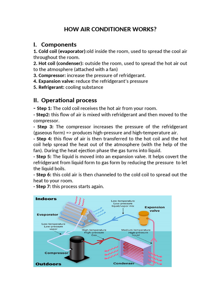 How Air Conditioners Function Explained | PDF