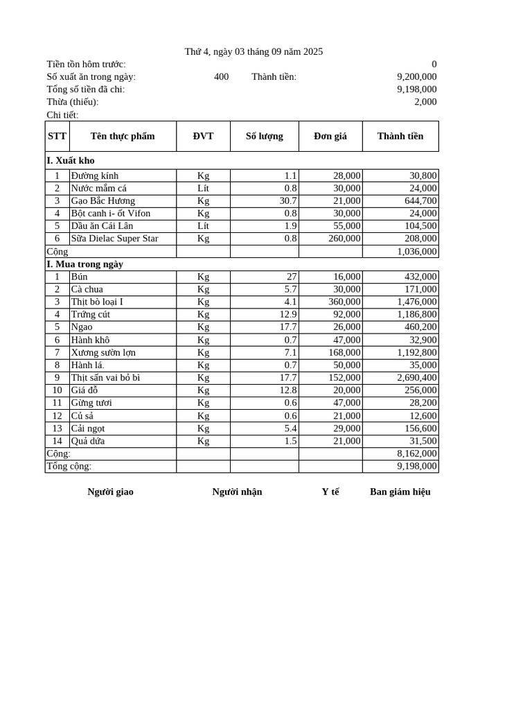 Giao Nhan Thuc Pham | PDF