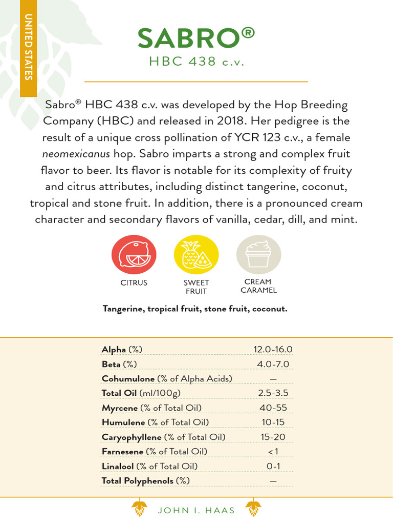 Sabro® HBC 438 Hop Profile | PDF