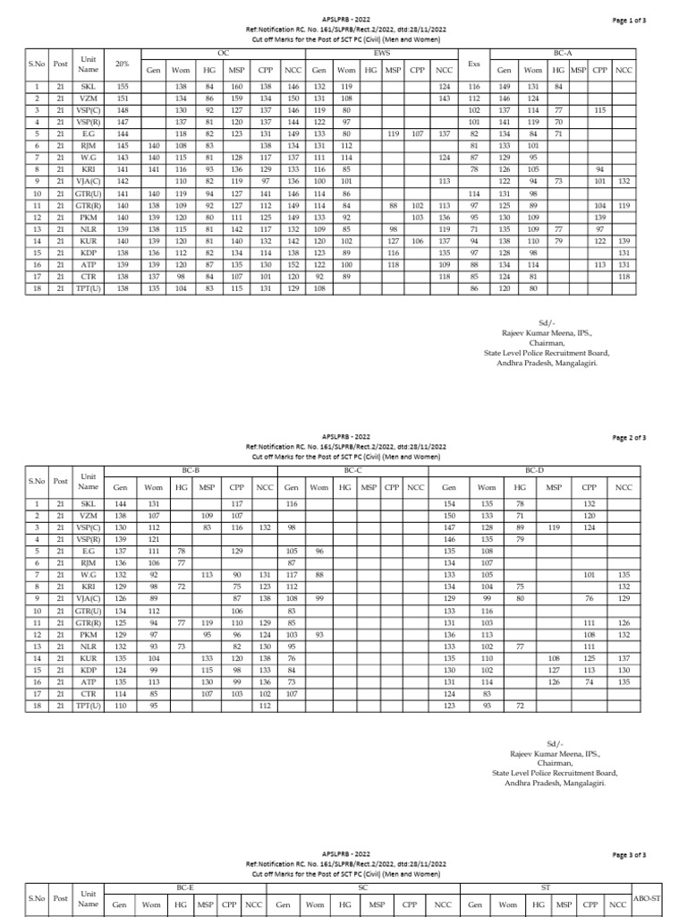 APSLPRB 2022 SCT PC Cut Off Marks | PDF