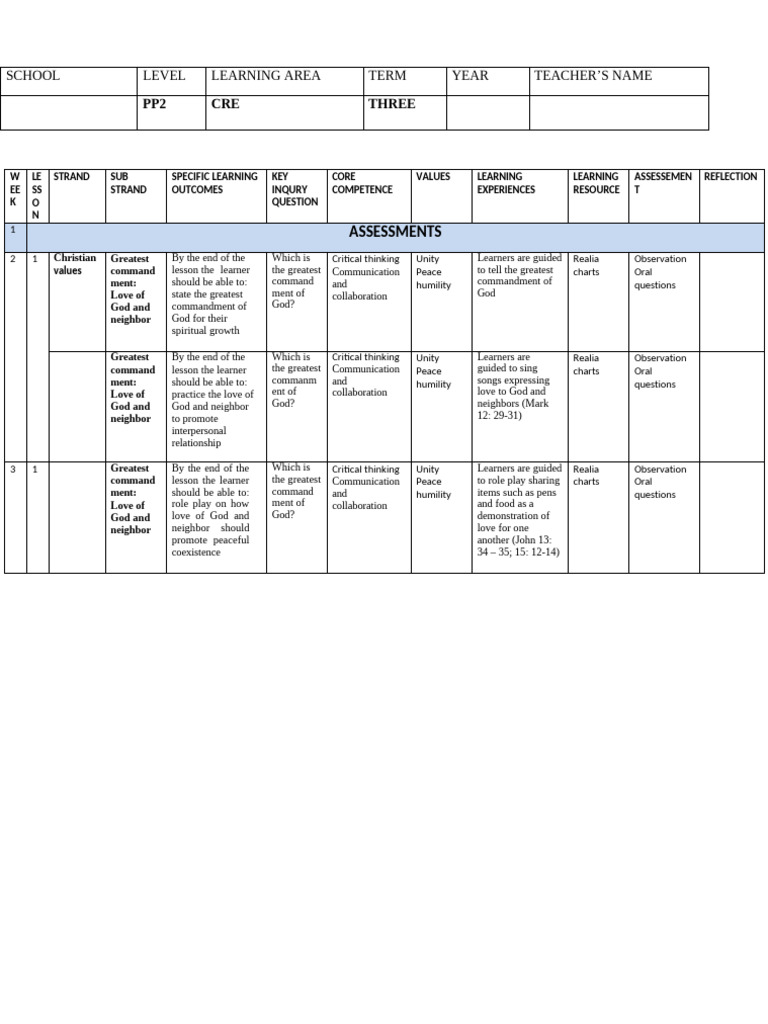 Pp2 Term 3 2025 Cre Schemes | PDF | Cognition | Learning