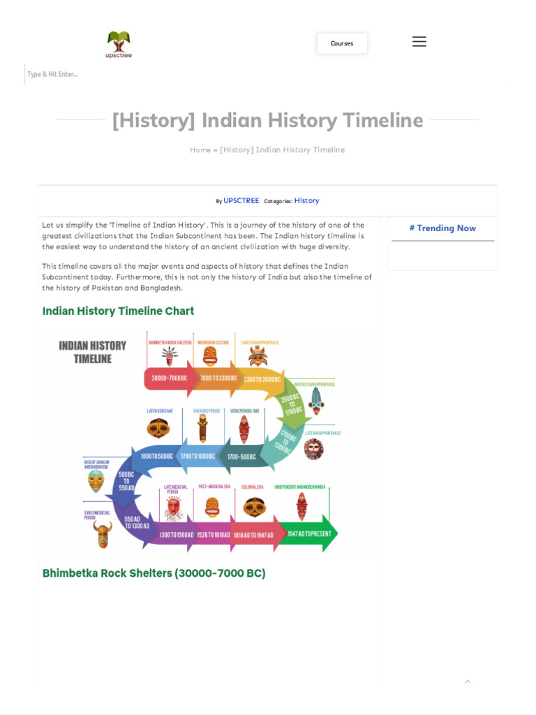 Indian History Timeline Overview | PDF | Vedas | Ashoka