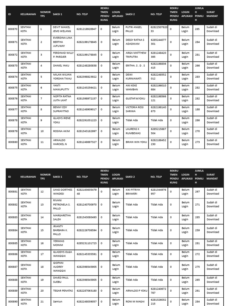 Sentani Kota | PDF