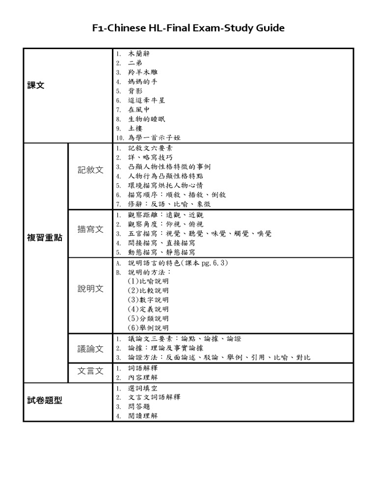 F1 - Chinese HL - Final Exam - Study Guide | PDF
