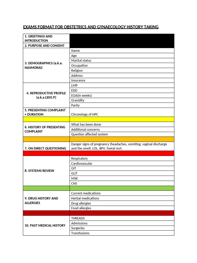 Obs & Gynae History Taking Format | PDF | Pregnancy | Gynaecology