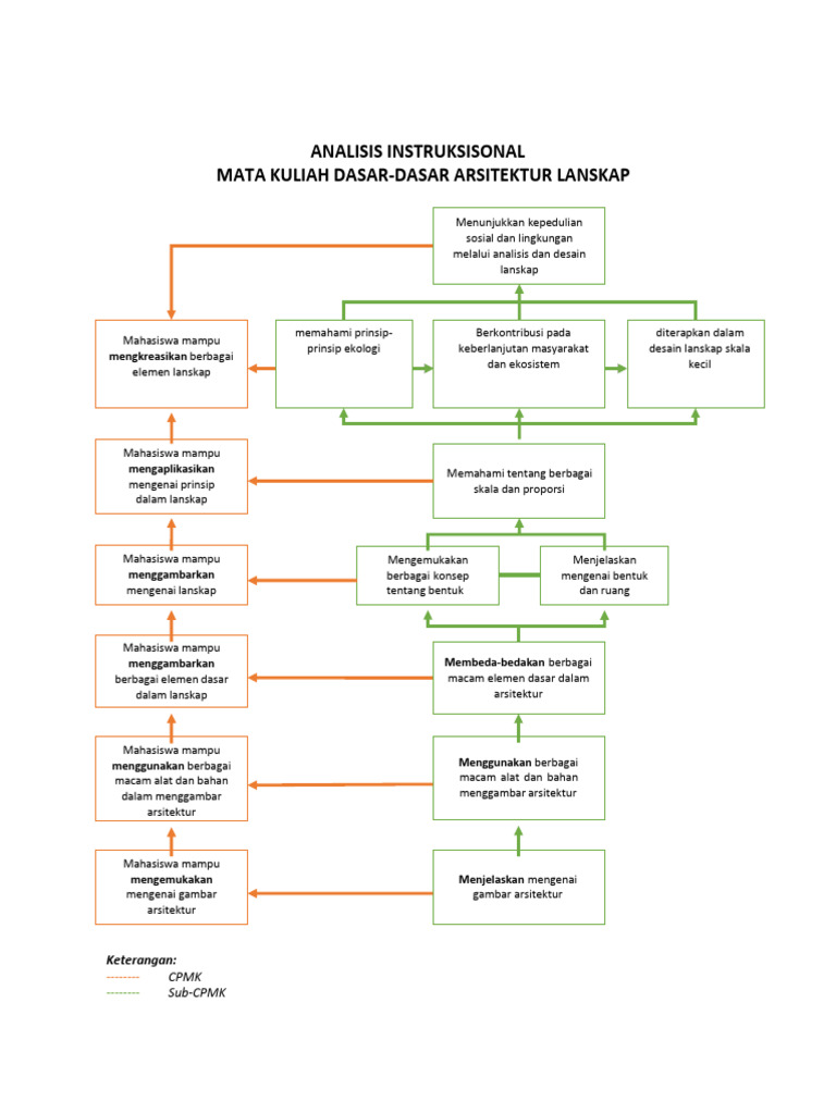 Tugas Analisis Instruksional_Erfin Kurniawan | PDF