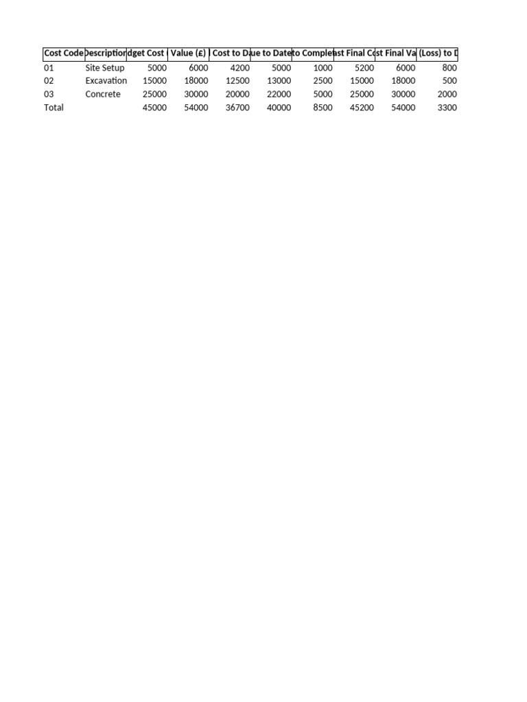 Cost Value Reconciliation Template | PDF