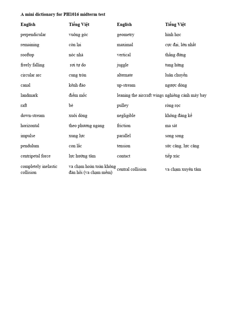 Mini Dictionary | PDF