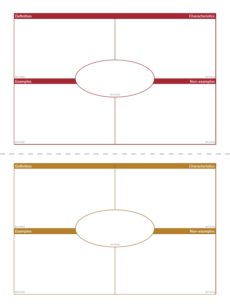Frayer Model Template Overview | PDF