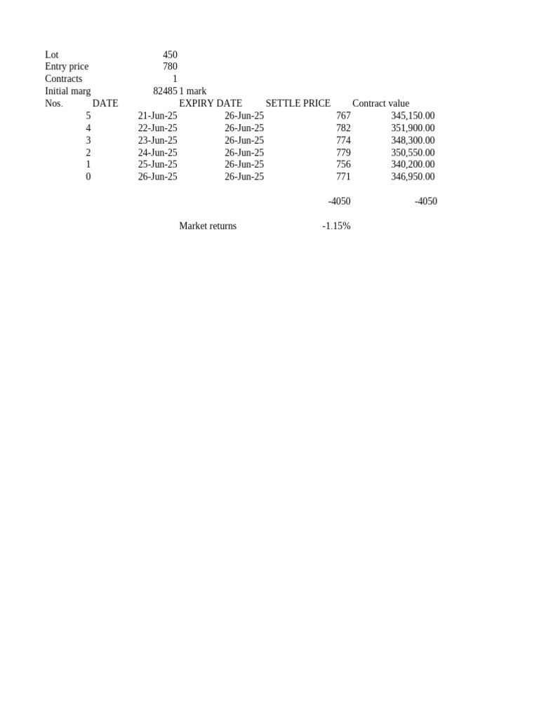 Futures Trading Summary and Analysis | PDF