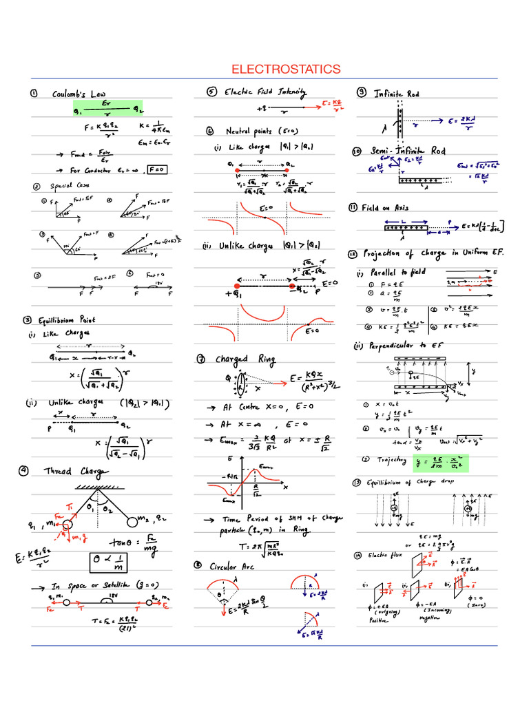 Electrostatics - VERY SHORT NOTES? | PDF | Physical Quantities ...