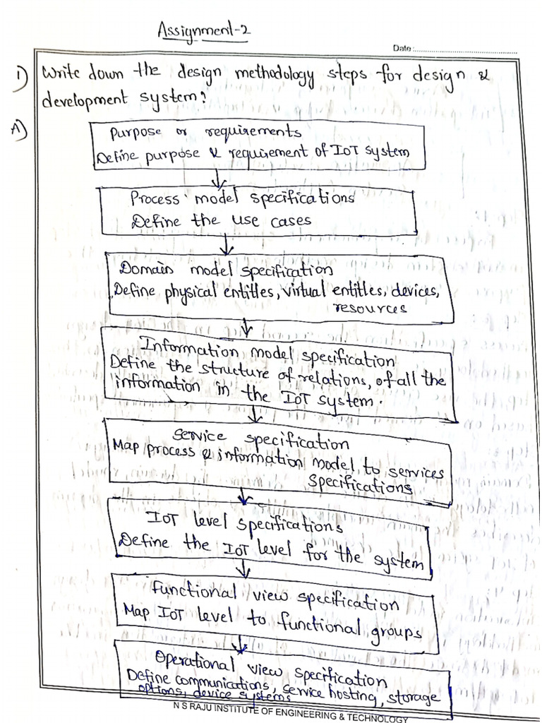 Iot Assignment 2 | PDF