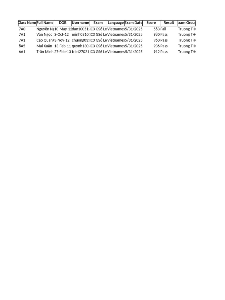 IC3 Exam Results Full | PDF