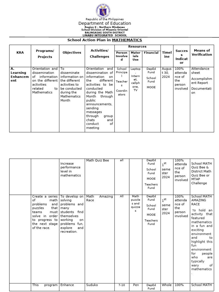 Action Plan in Math 2024 2025 | PDF | Learning | Cognition
