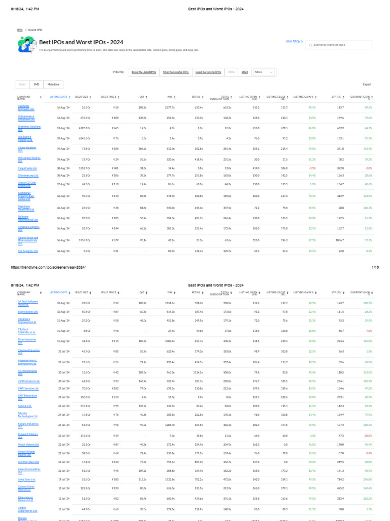 Best IPOs and Worst IPOs - 2024 | PDF | Rupee