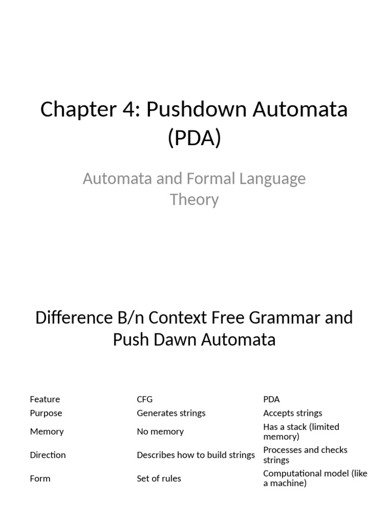 Understanding Pushdown Automata (PDA) | PDF | Automata Theory | Grammar