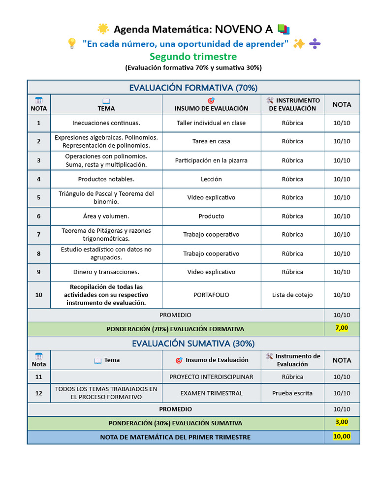 ? Agenda 2T Matemática-9-A | PDF | Álgebra abstracta | Matemática Elemental