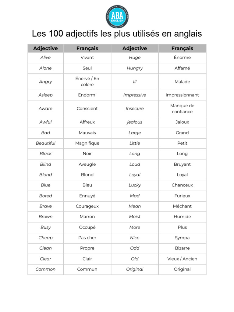 100 adjectifs anglais les plus utilisés | PDF