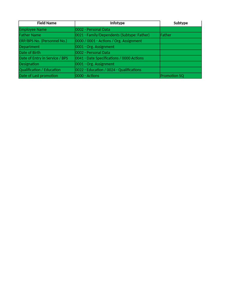 Employee Data Fields Overview | PDF