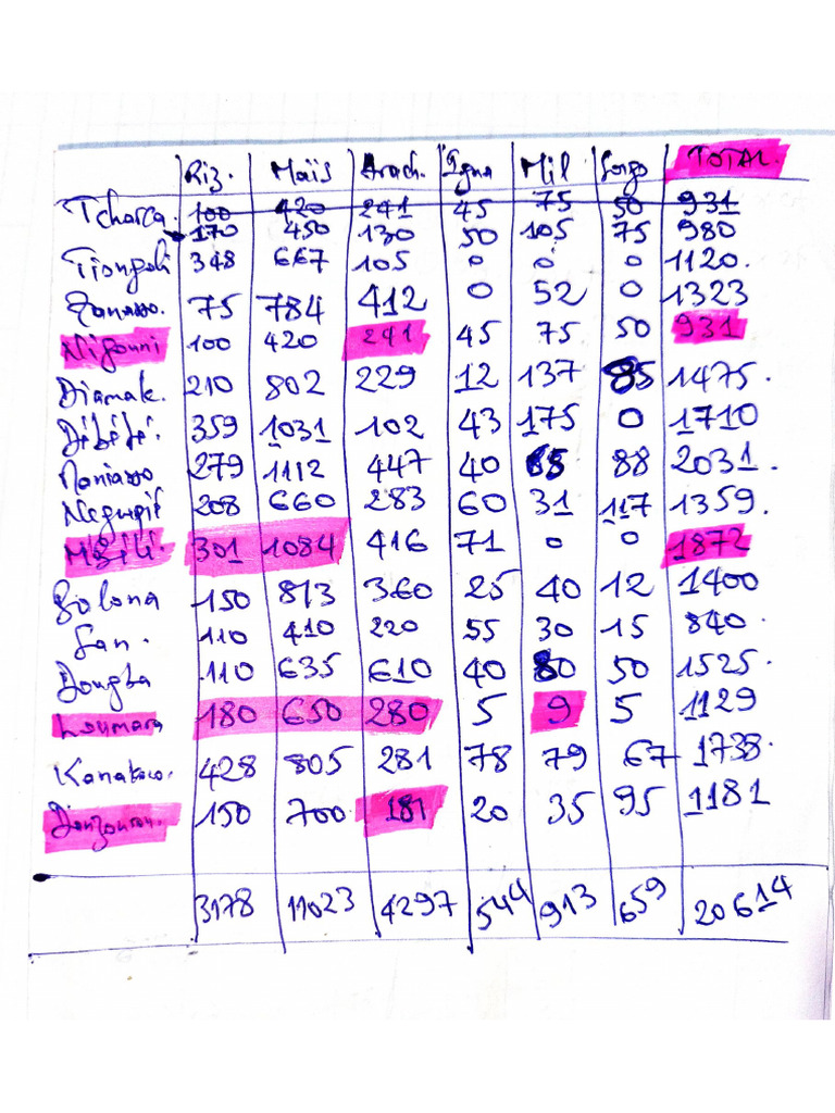 Semis Vivriers Navision | PDF