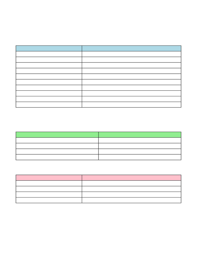 Class10 Science Formulas | PDF