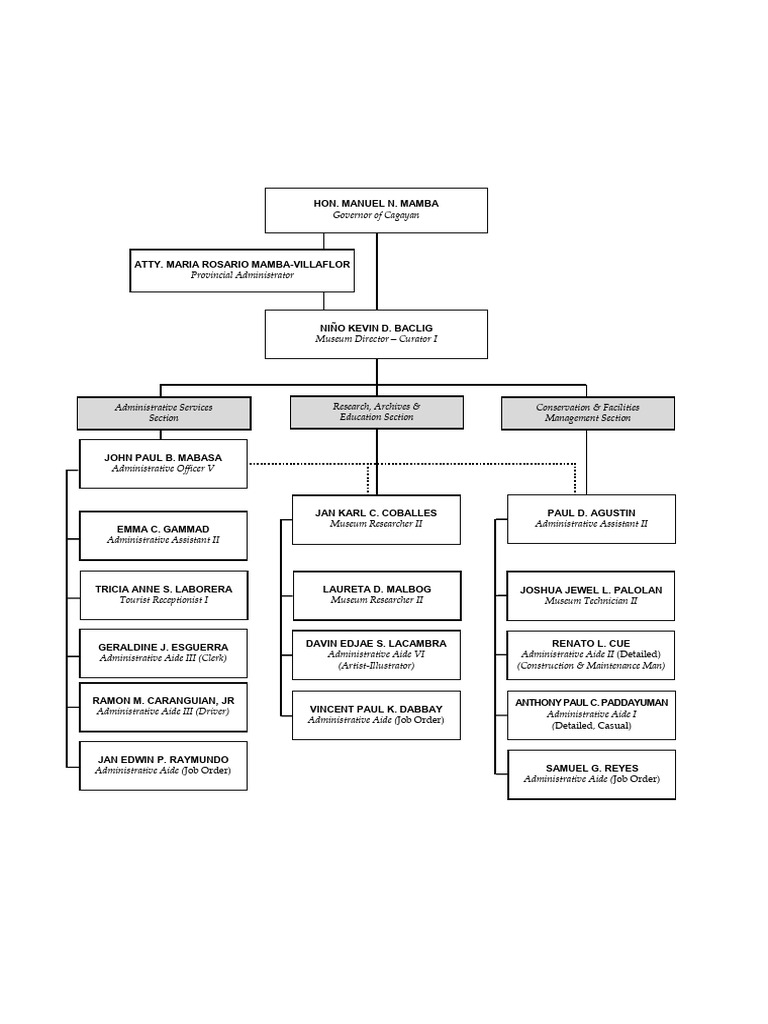 Organization Chart | PDF