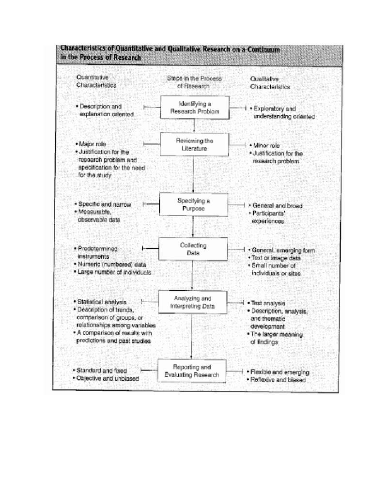 Qual Vs Quan | PDF