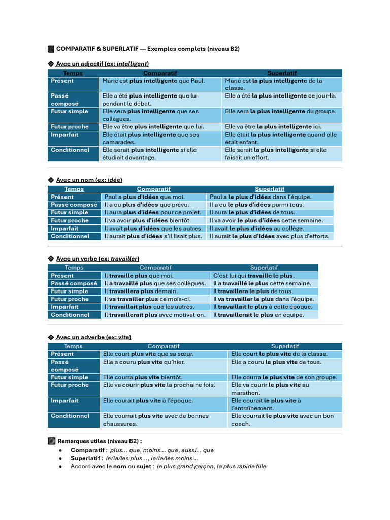 Comparatif et Superlatif : Guide B2 | PDF | Linguistique | Grammaire