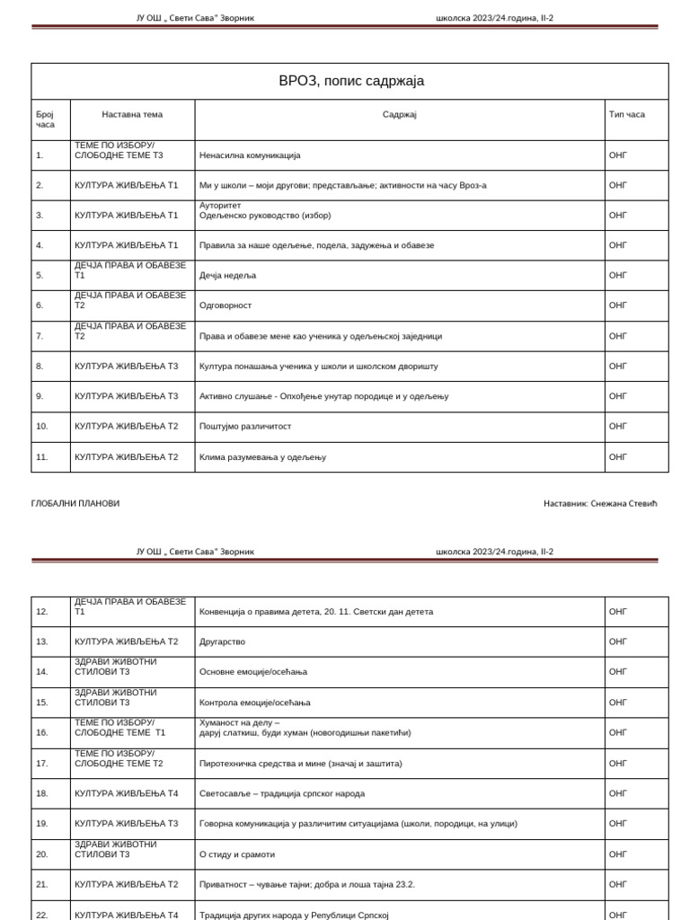 Vroz, Popis | PDF