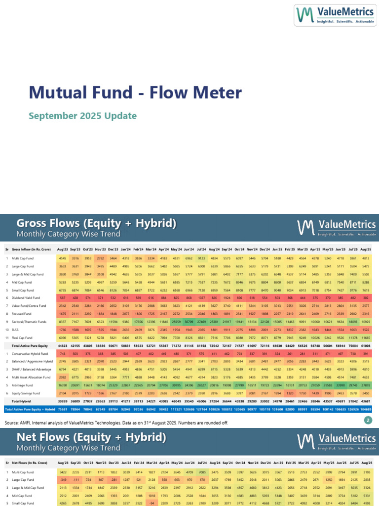 Mutual Fund Flow Meter September 2025 Update 1757780494 | PDF ...