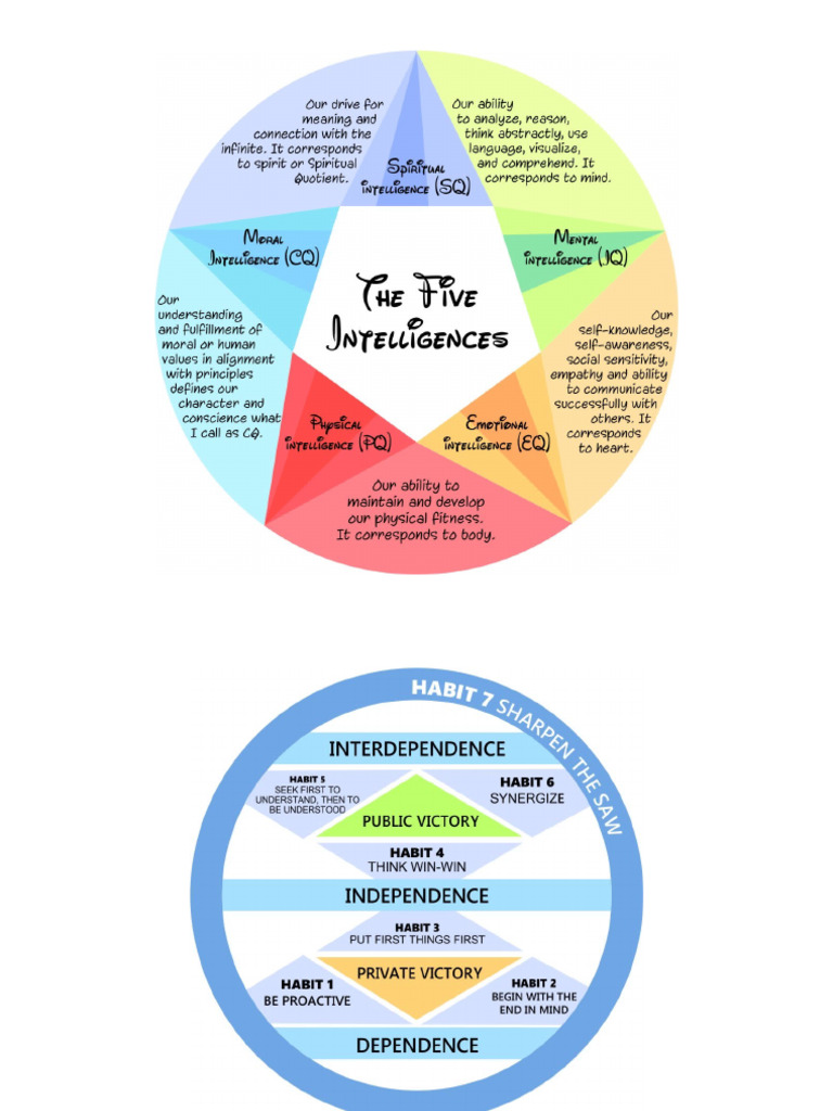 Inspiration Diagrams | PDF