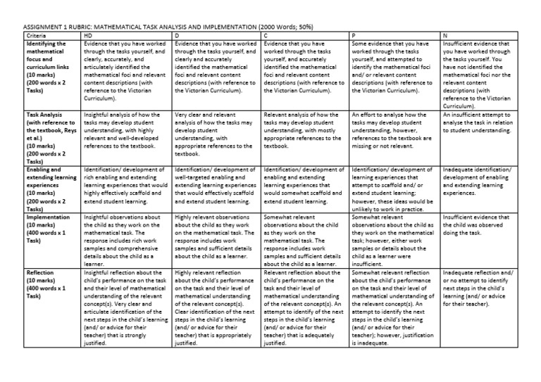 Mathematical Task Analysis Rubric | PDF | Learning | Curriculum