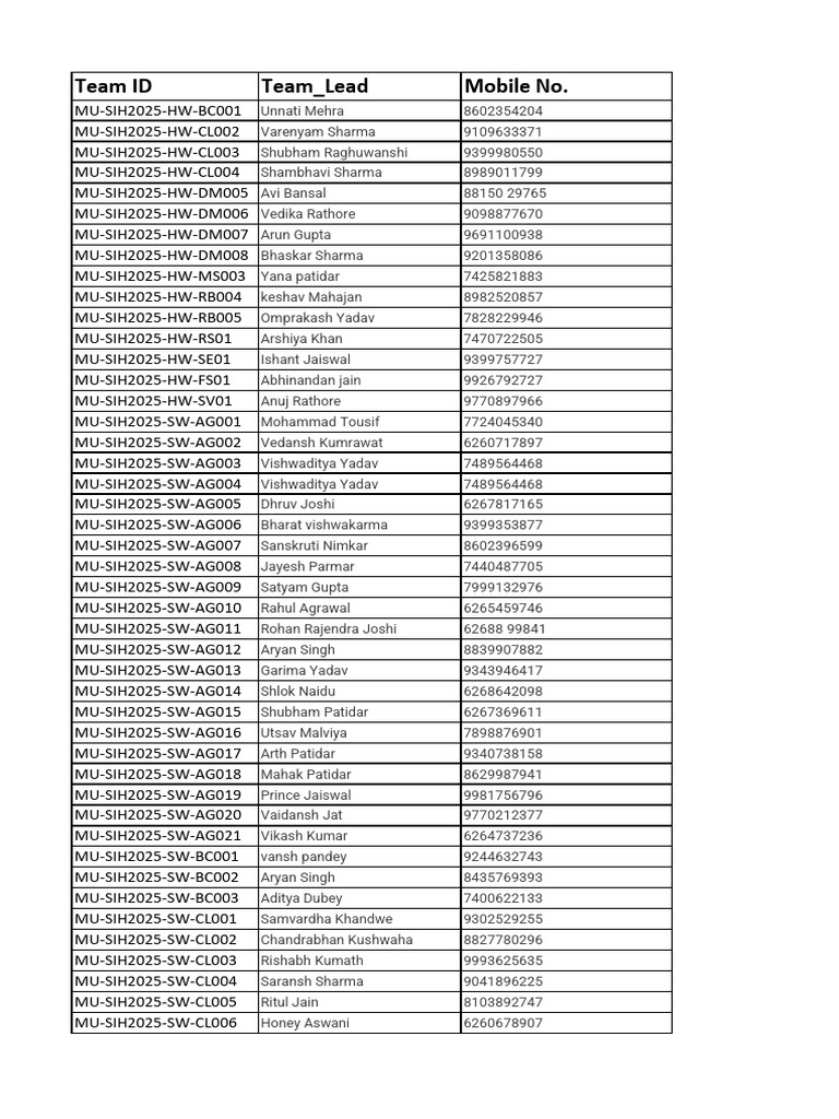 SIH 2025 Shortlisted Teams List | PDF