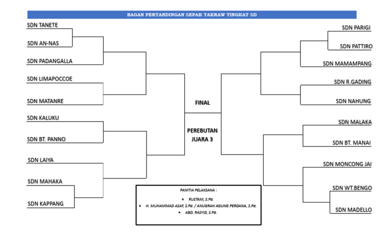 Bagan Sepak Takraw SD Ok | PDF